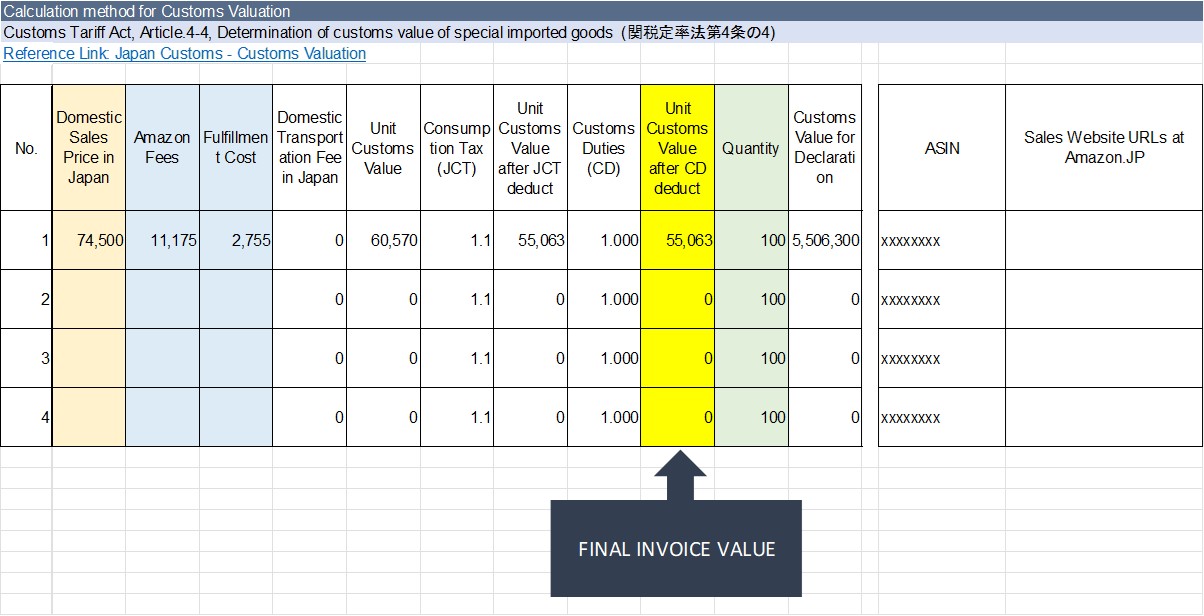 Import Valuation for Japan Amazon FBA: Deductive Method - ACP JAPAN ...