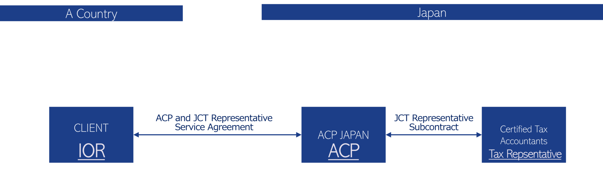 Japan Qualified Invoice System and import JCT (Japan Consumption Tax ...